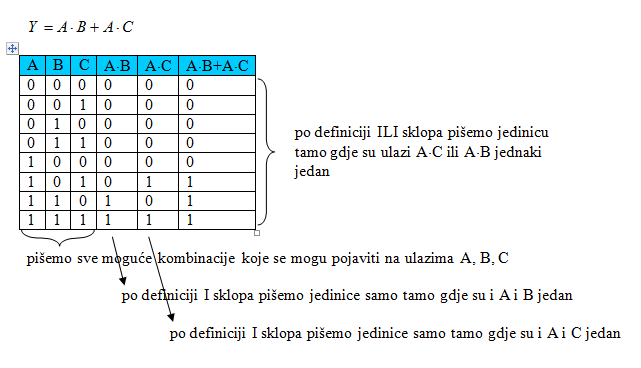 Složeni logički sklopovi