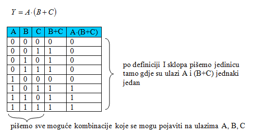 Složeni logički sklopovi