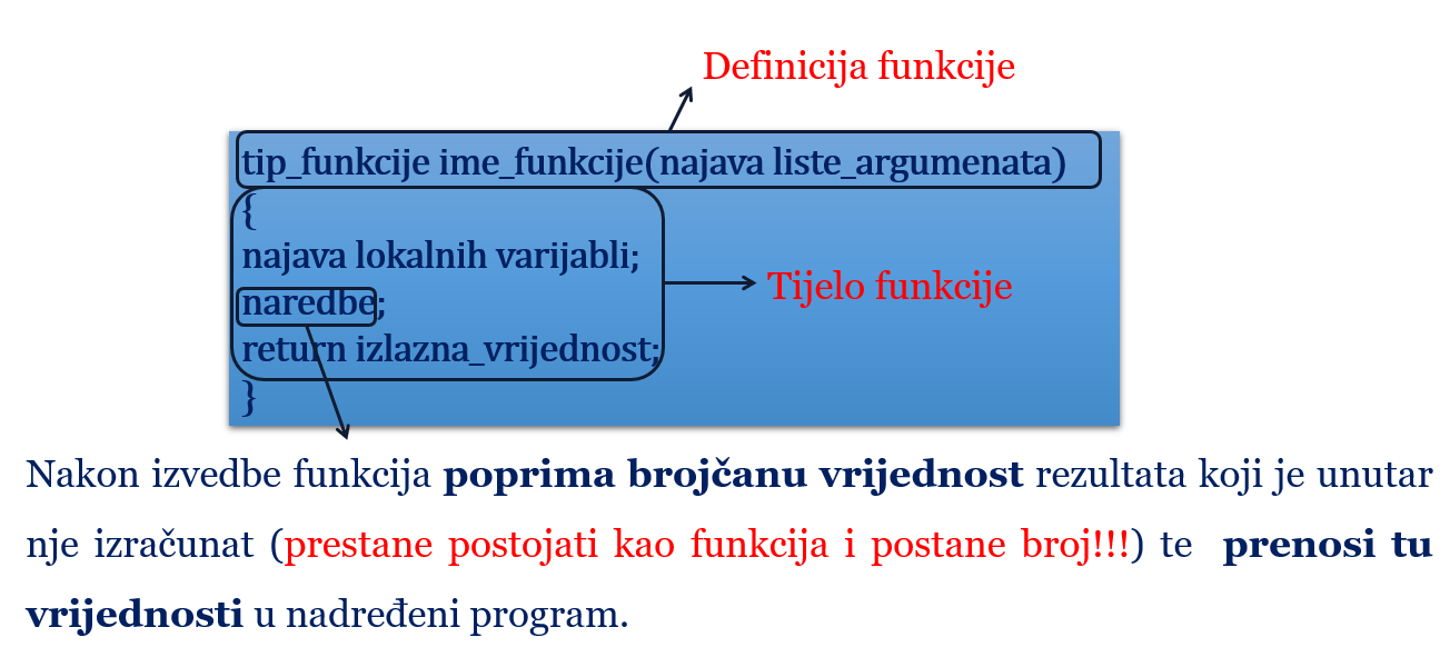 Funkcije: Definiranje i deklaracija funkcije