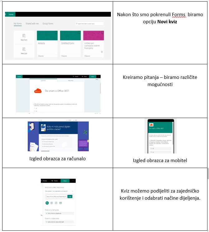 Digitalni alati za vrednovanje