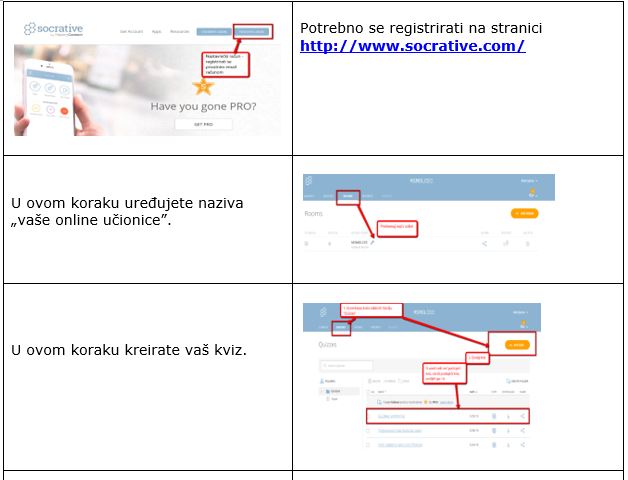 Digitalni alati za vrednovanje