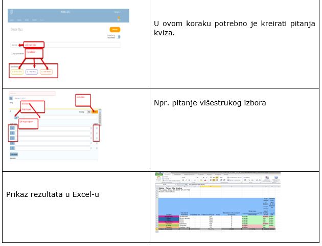 Digitalni alati za vrednovanje