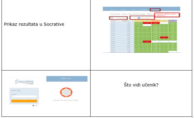 Digitalni alati za vrednovanje