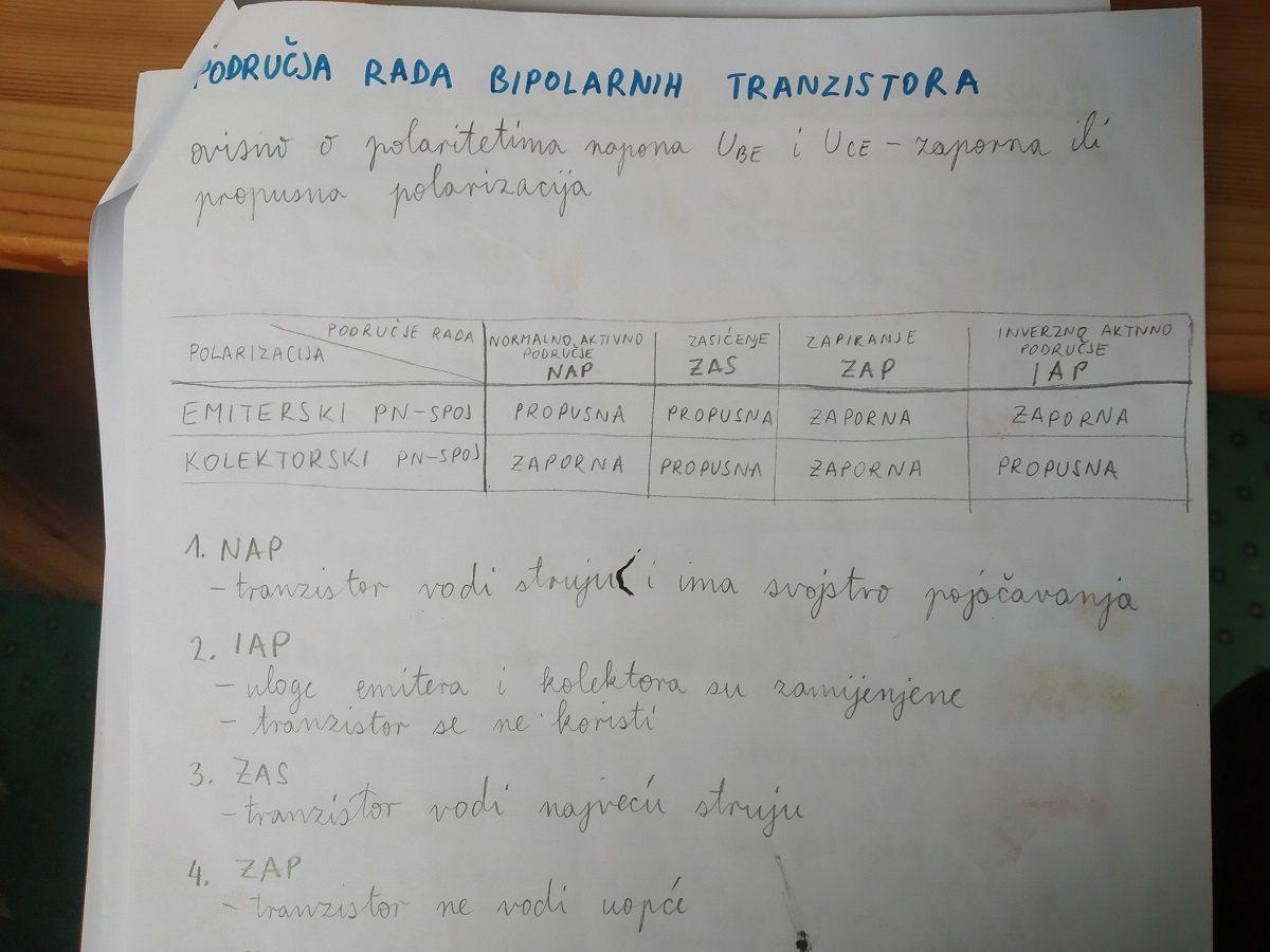 2.B - STŠ FB: Područja rada i statičke karakteristike bipolarnih ...