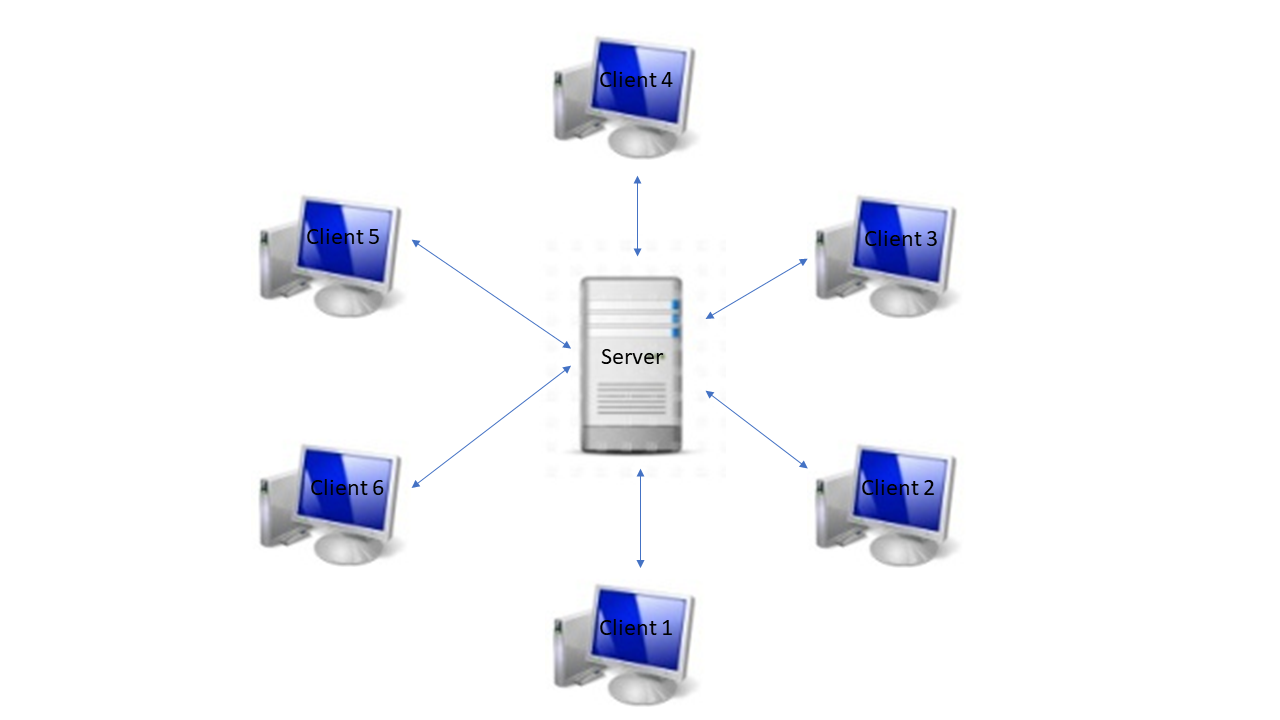 Izrada web stranica u HTML kodu: Što je web stranica?